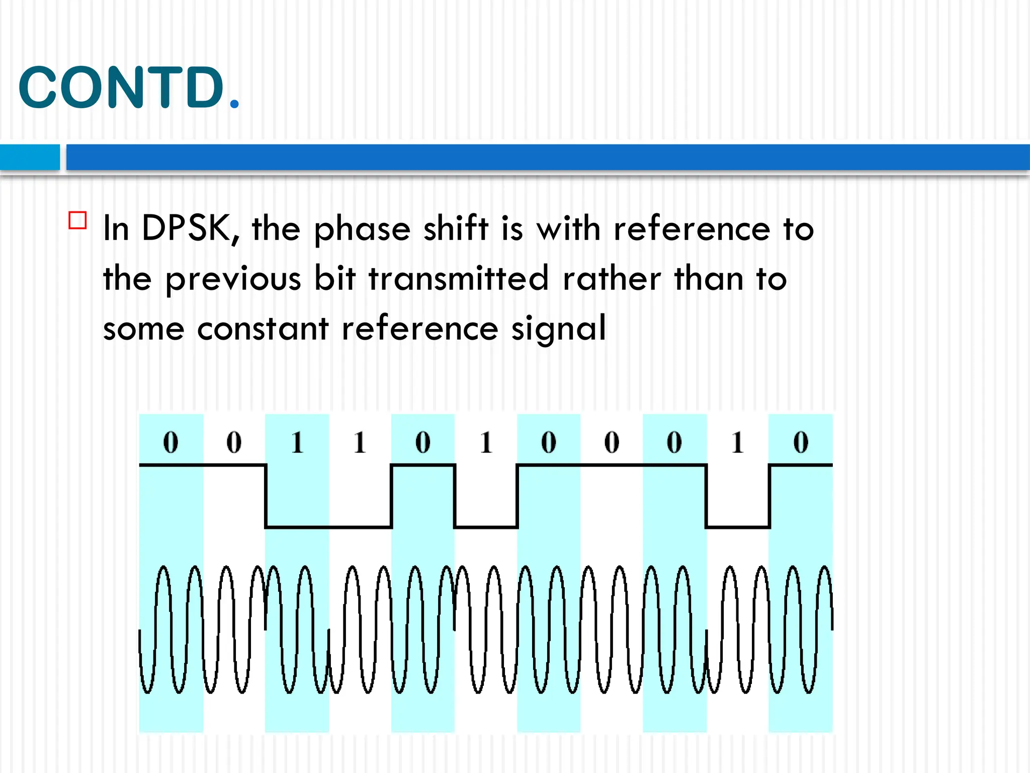 DIGITAL MODULATION TECHNIQUE S.pptx for different types of shift keying ...