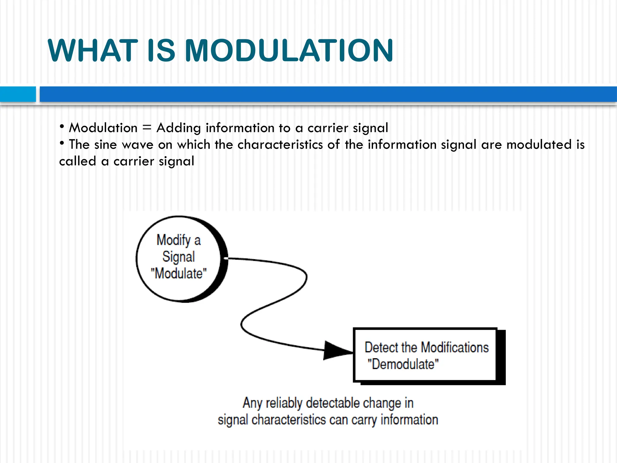 DIGITAL MODULATION TECHNIQUE S.pptx for different types of shift keying s | PPTX