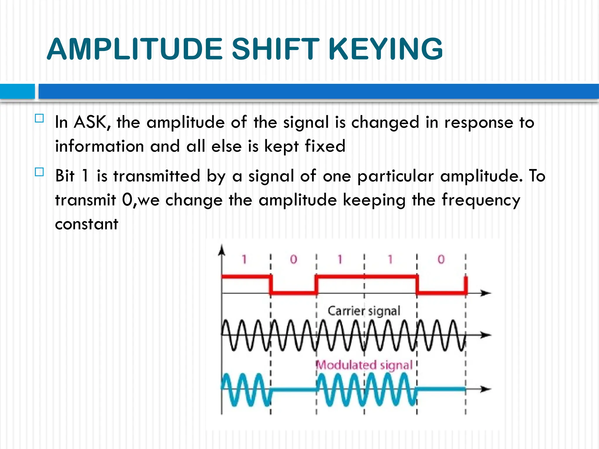DIGITAL MODULATION TECHNIQUE S.pptx for different types of shift keying ...