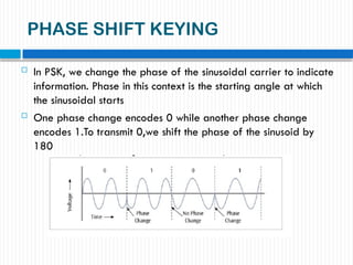 DIGITAL MODULATION TECHNIQUE S.pptx for different types of shift keying ...