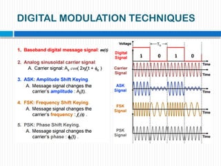 DIGITAL MODULATION TECHNIQUE S.pptx for different types of shift keying s | PPTX