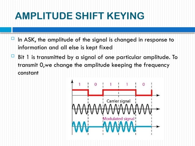 DIGITAL MODULATION TECHNIQUE S.pptx for different types of shift keying ...