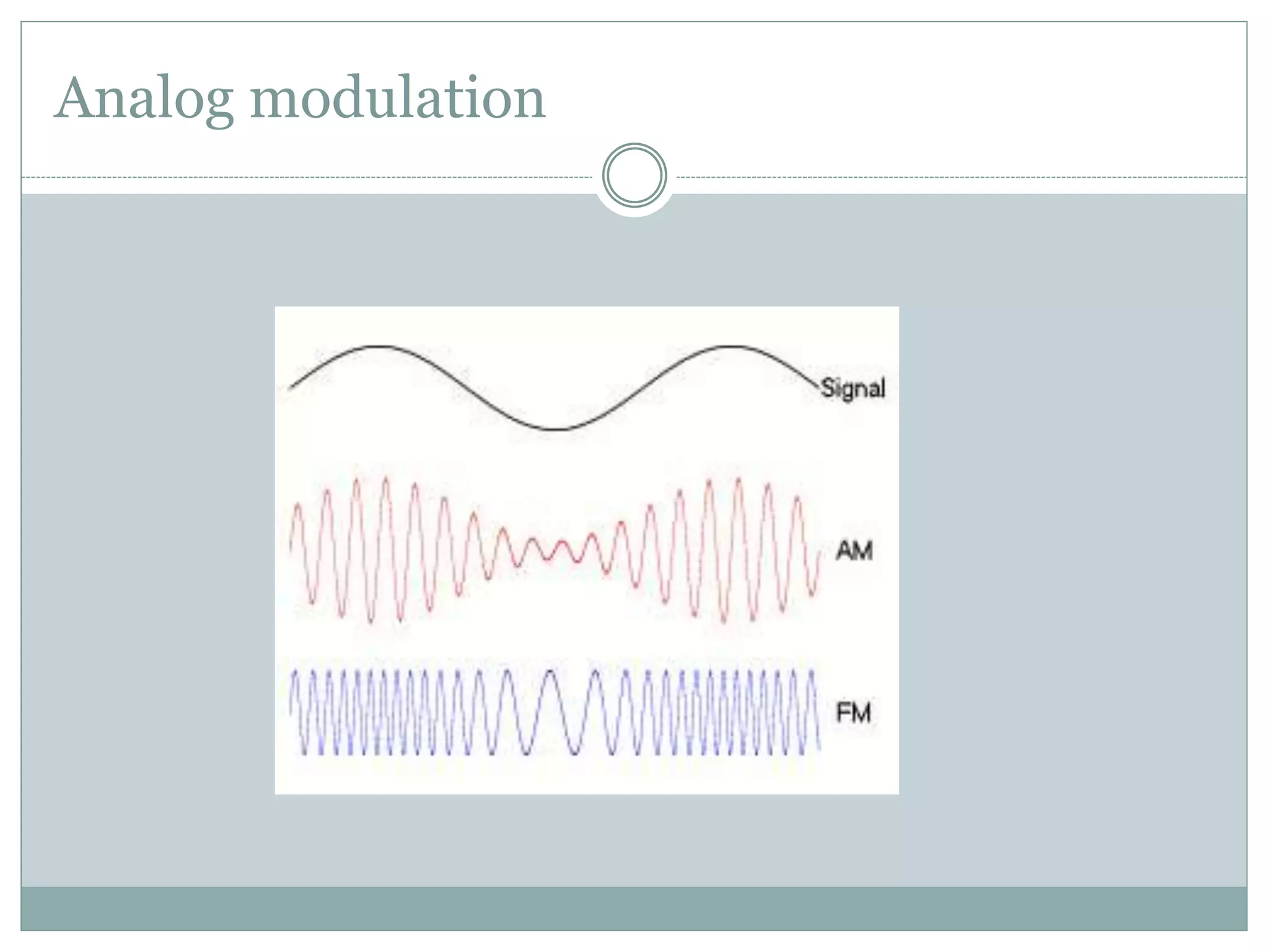 Digital modulation techniques sys | PPT