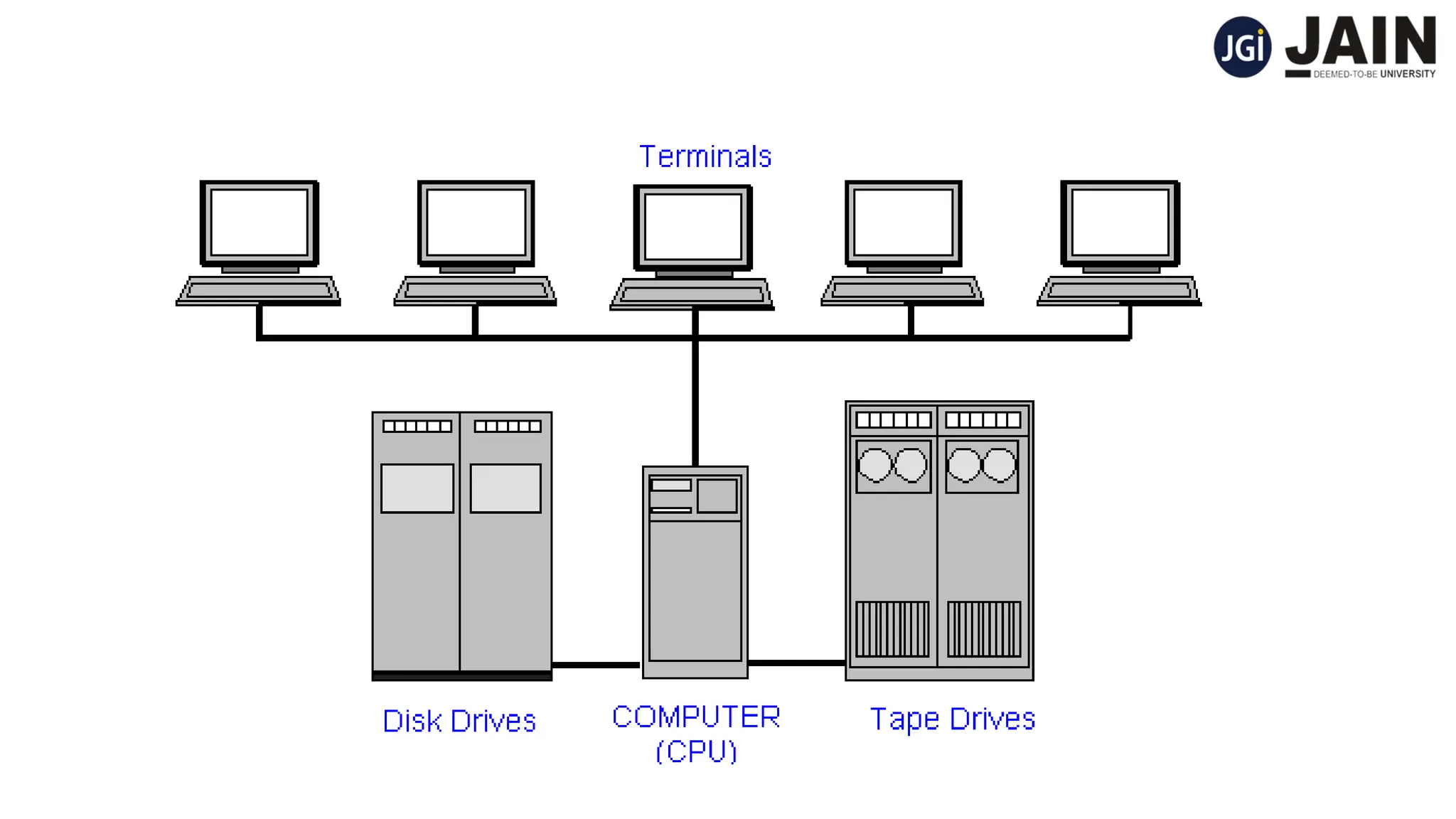Digital Module 1.pptx Digital logic design | PPT