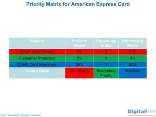 DigitalMR Social Media Research For Fs June 21 | PPT