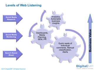 DigitalMR social media research sept 2011 | PPT