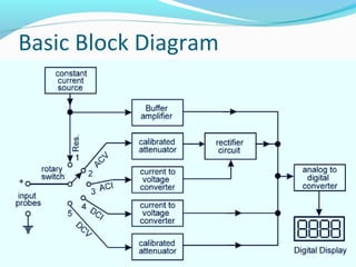 Digital multimeter | PPT