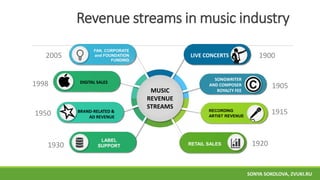 How Tech Changed The Music | PDF