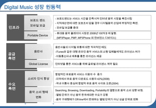Digital music industry | PPTX