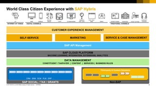 Enable End-to-End Digital Government Transformation with SAP Solutions ...