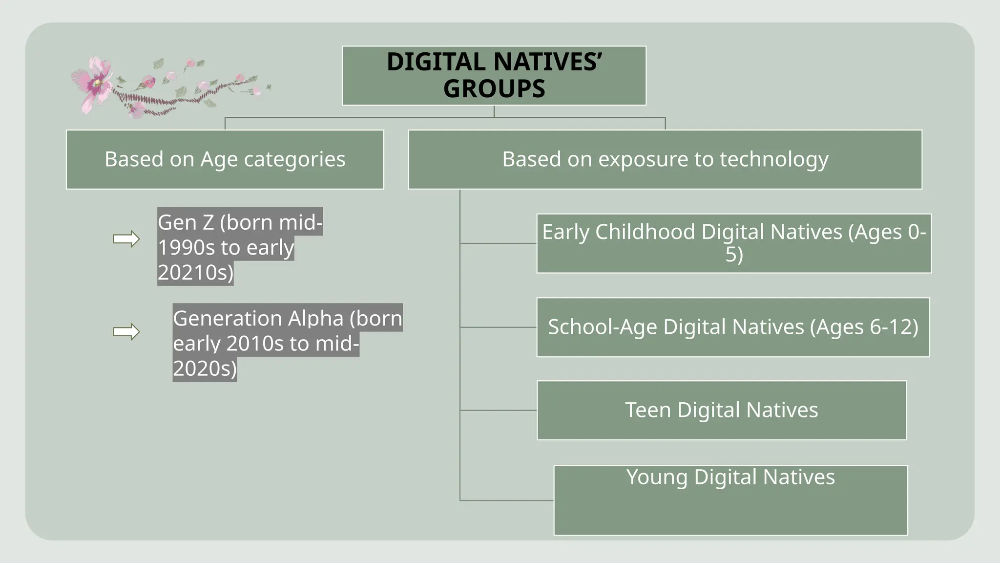 Digital Native and their impact on society.pptx