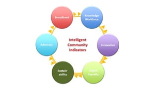 Digitally Native Generations: A panel with young leader | PPT