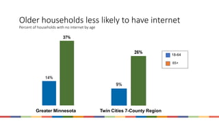 Digitally Native Generations: A panel with young leader | PPT