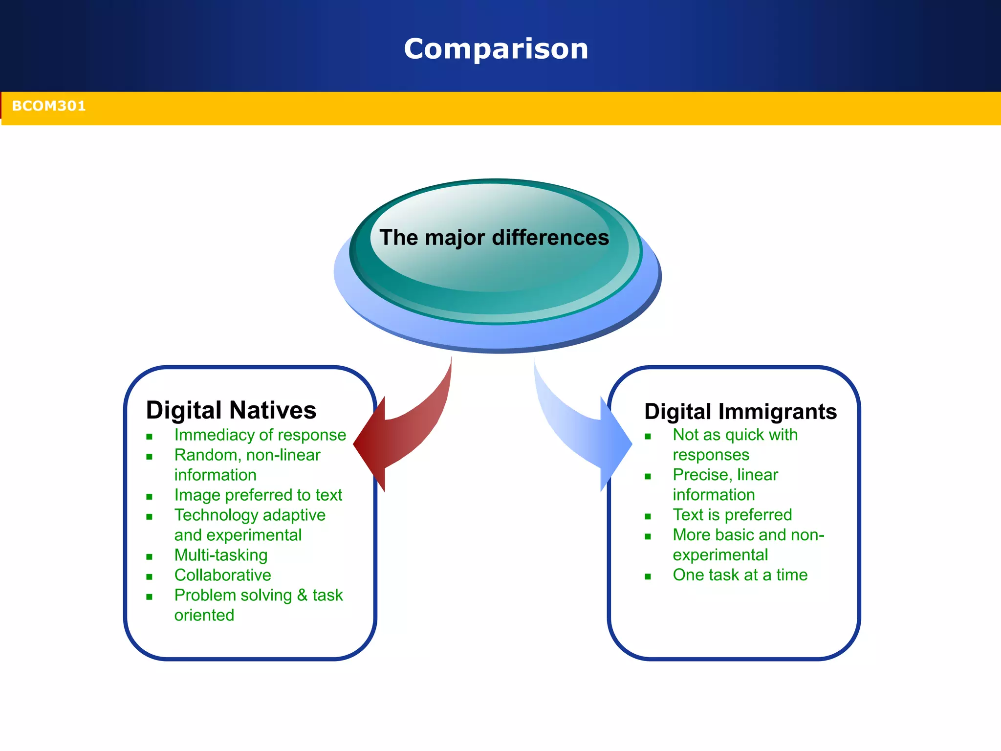 Digital Natives vs. Digital Immigrants | PPTX