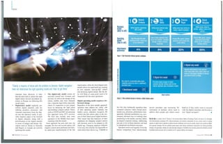 Digital Culture and Behaviors – imperatives for a successful telecom ...