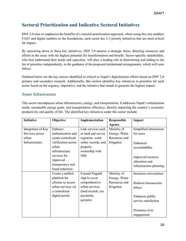 Digital Nepal Framework 2.0: A Step Towards a Digitally Empowered Nepal ...