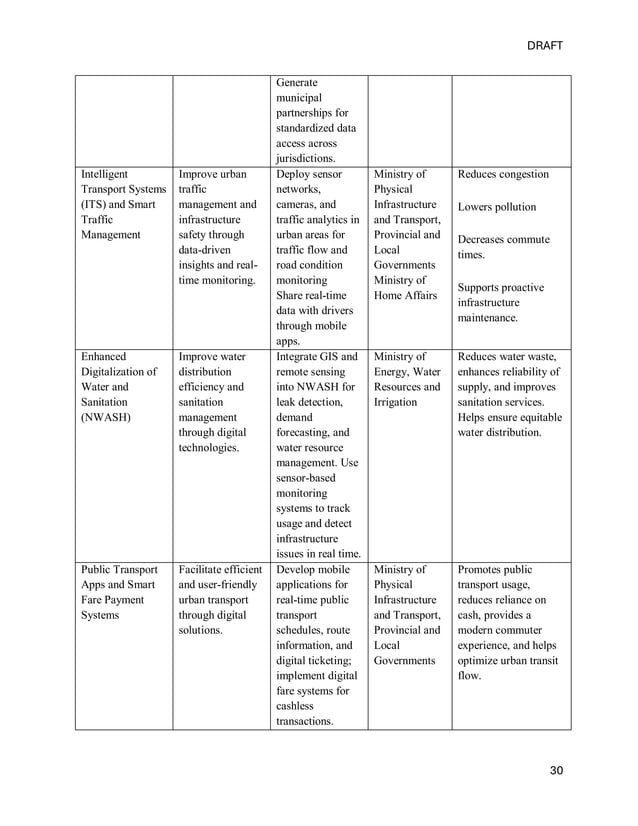 Digital Nepal Framework 2.0: A Step Towards a Digitally Empowered Nepal ...