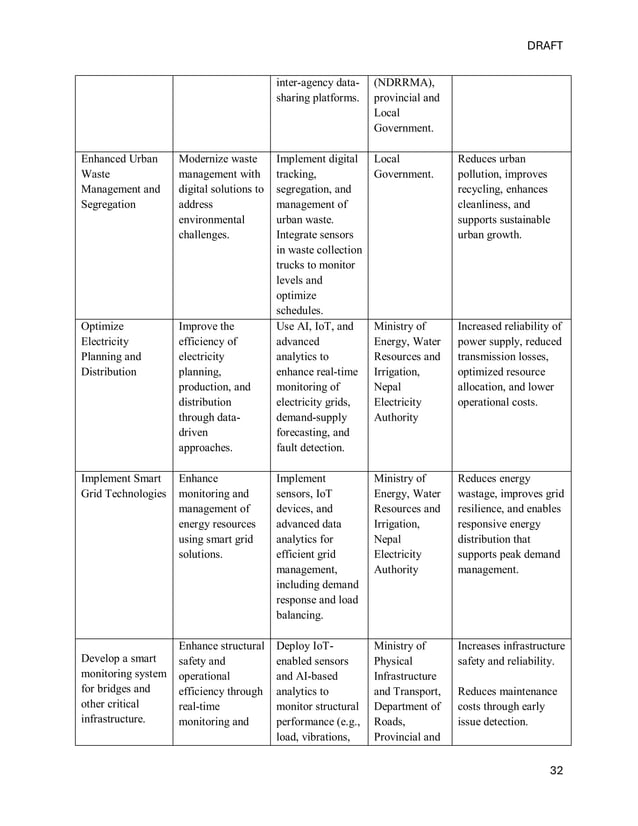 Digital Nepal Framework 2.0: A Step Towards a Digitally Empowered Nepal ...