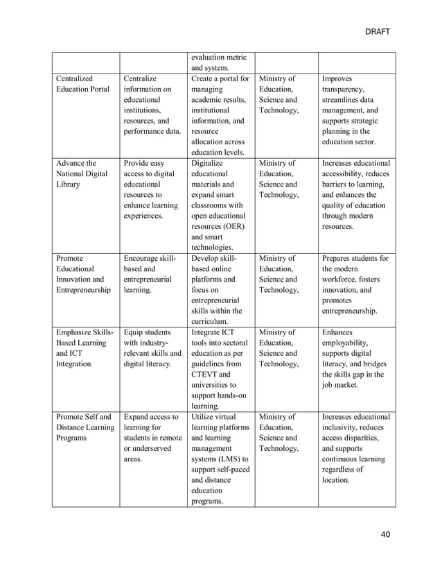 Digital Nepal Framework 2.0: A Step Towards a Digitally Empowered Nepal ...