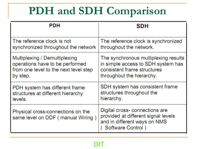 Digital network lecturer1