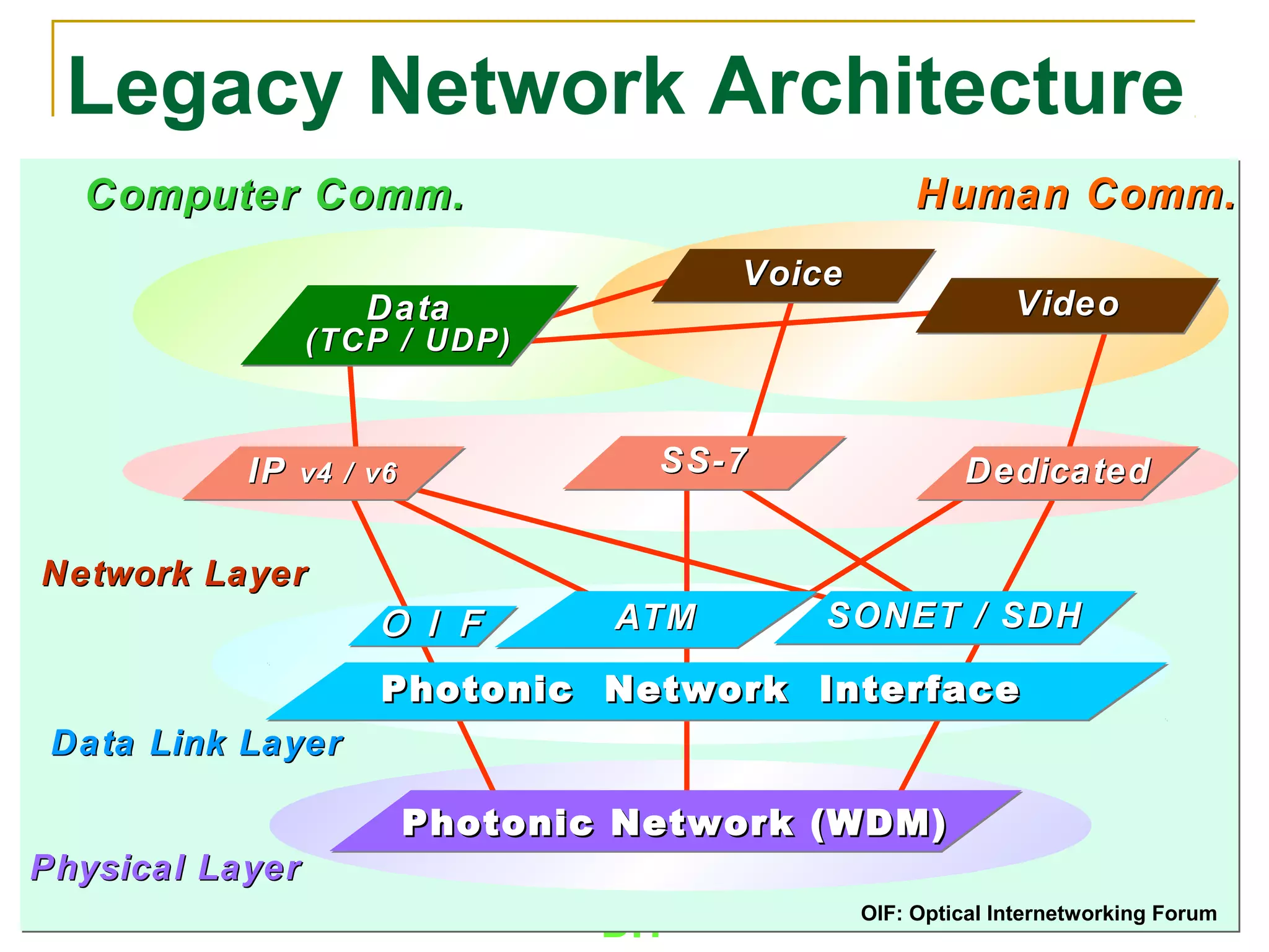 Digital network lecturer2 | PPT | Computer Networking | Computing