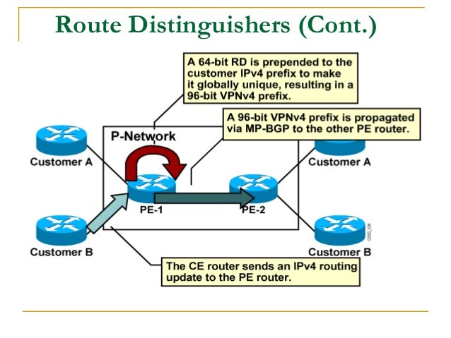 Digital network lecturer3