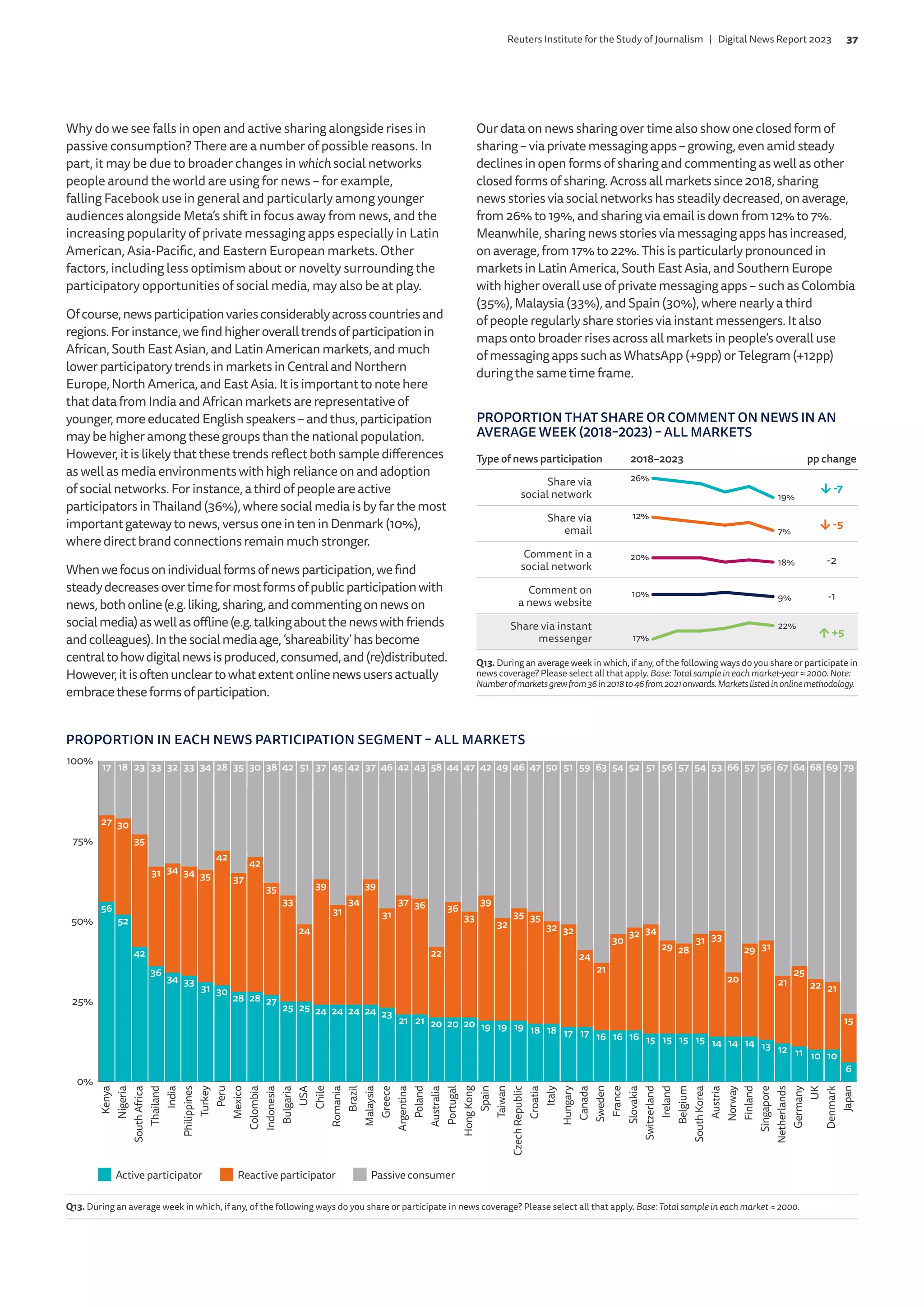 Digital_News_Report_2023.pdf