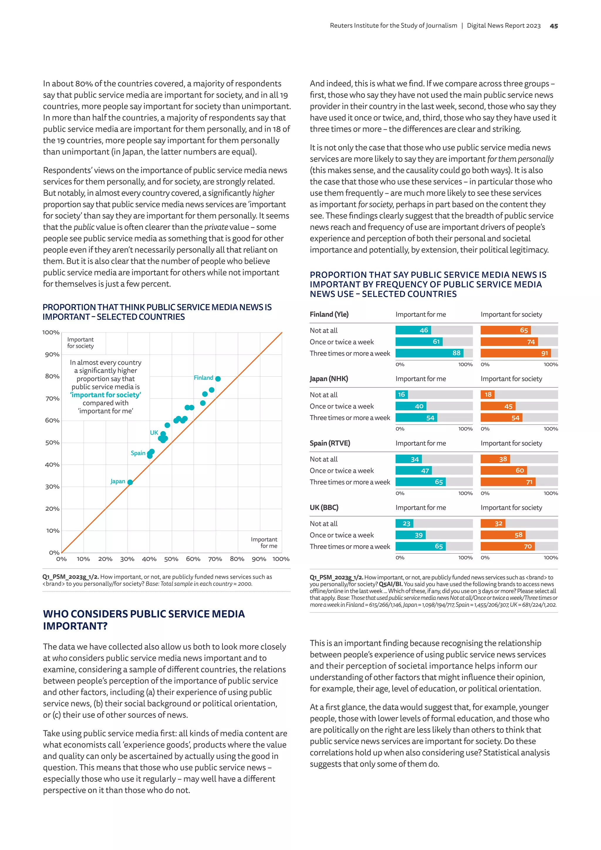 Digital_News_Report_2023.pdf