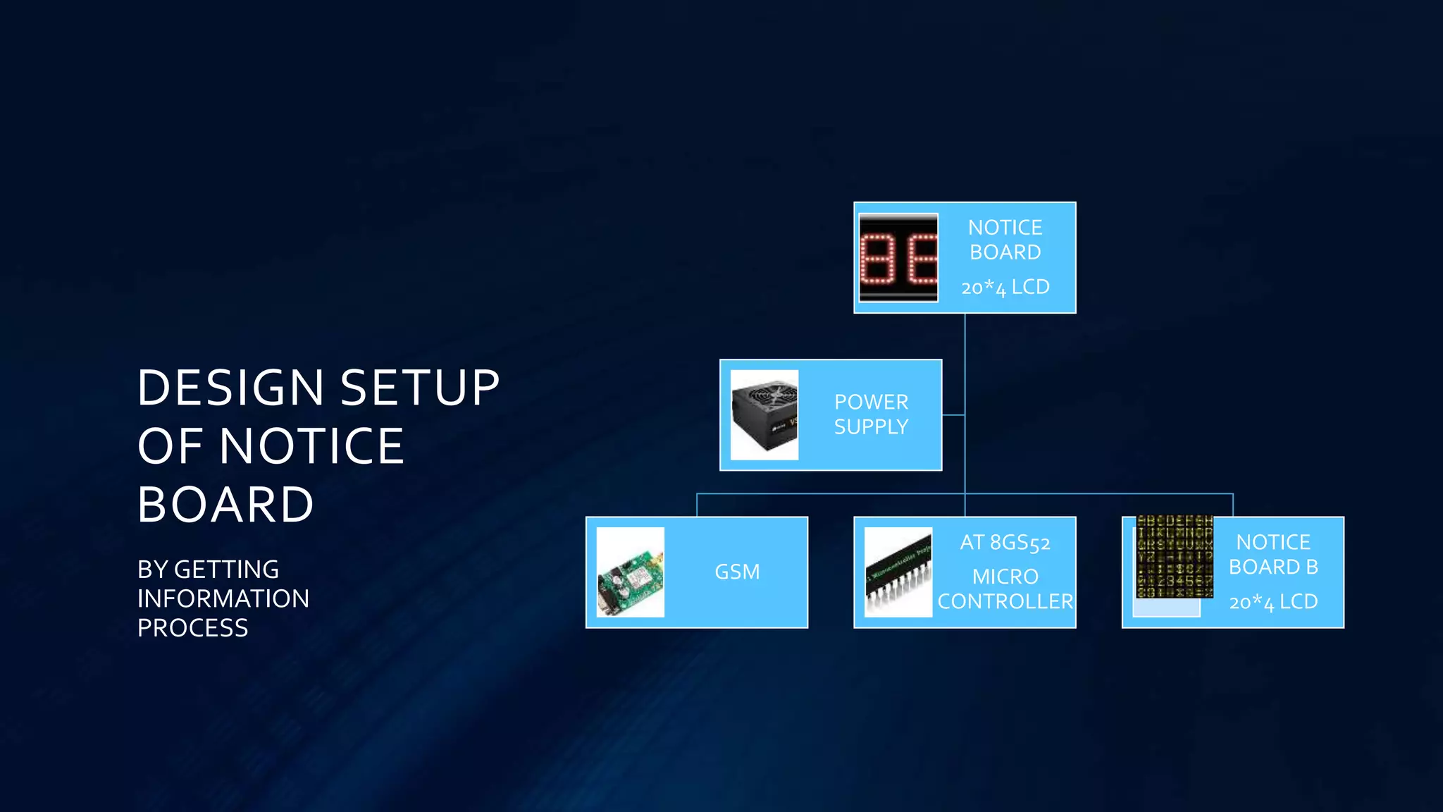 Digital notice board saiteja ppt | PPT