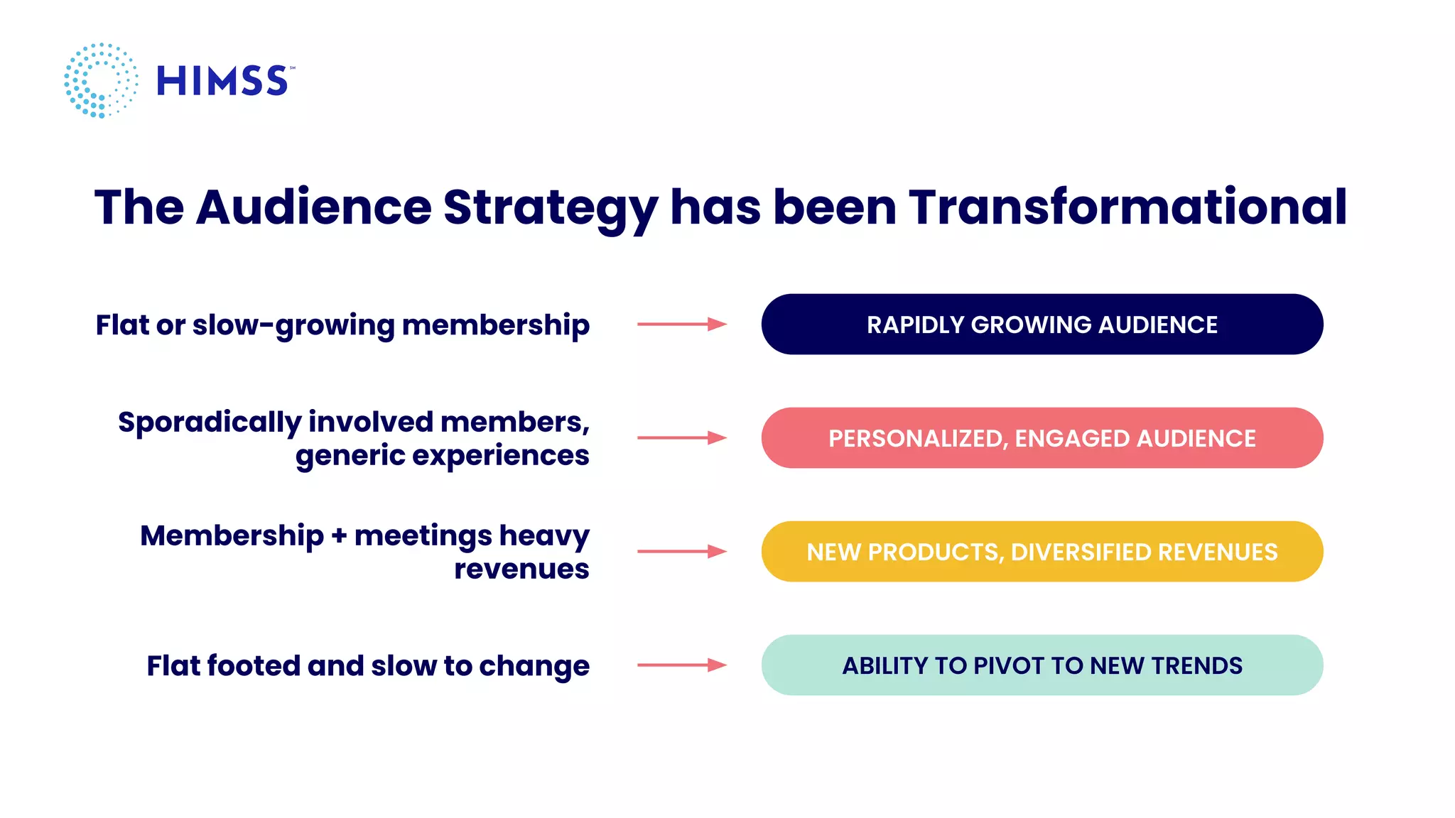 An Introduction to Audience Strategy | PPT