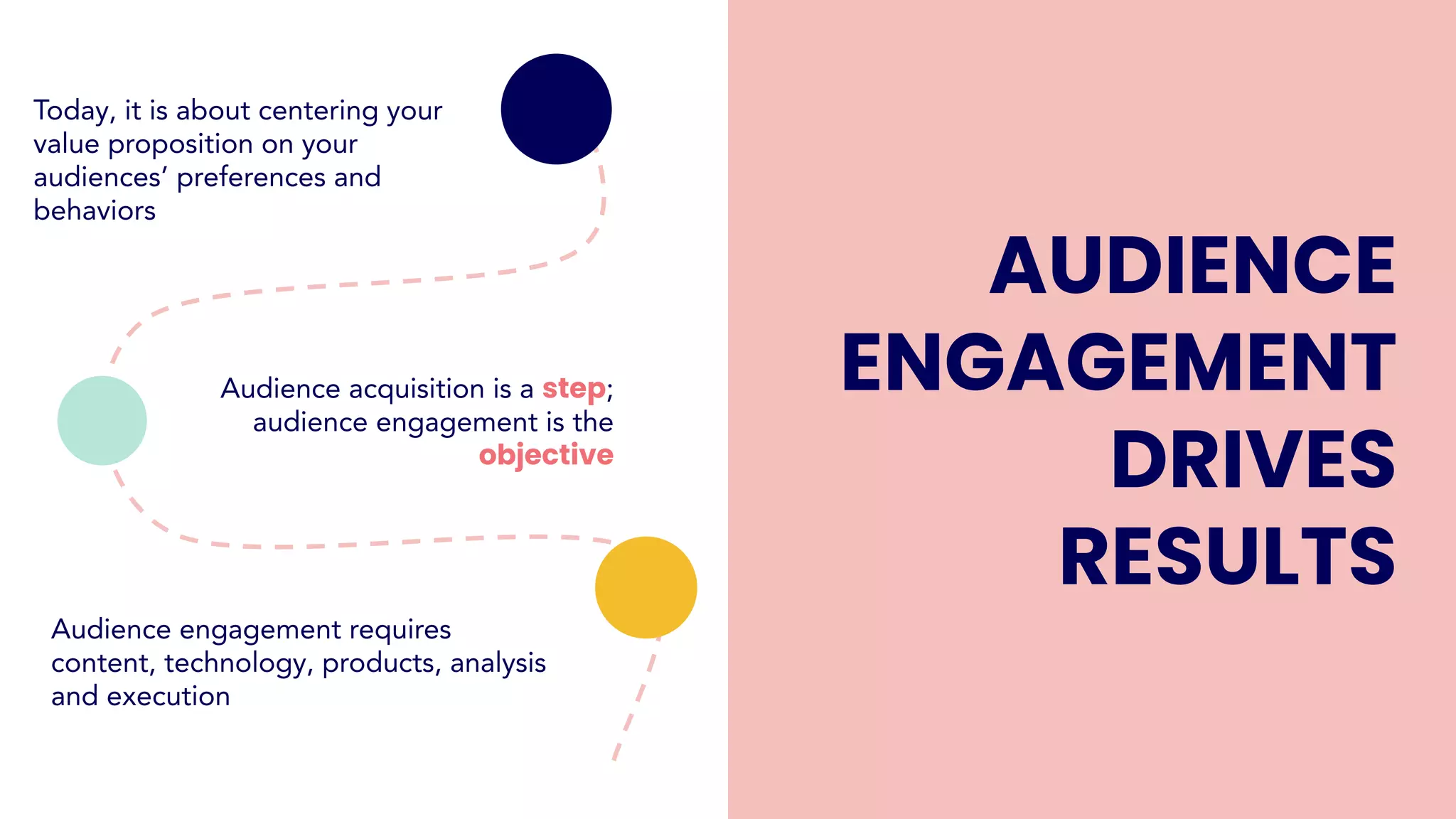 An Introduction to Audience Strategy | PPT