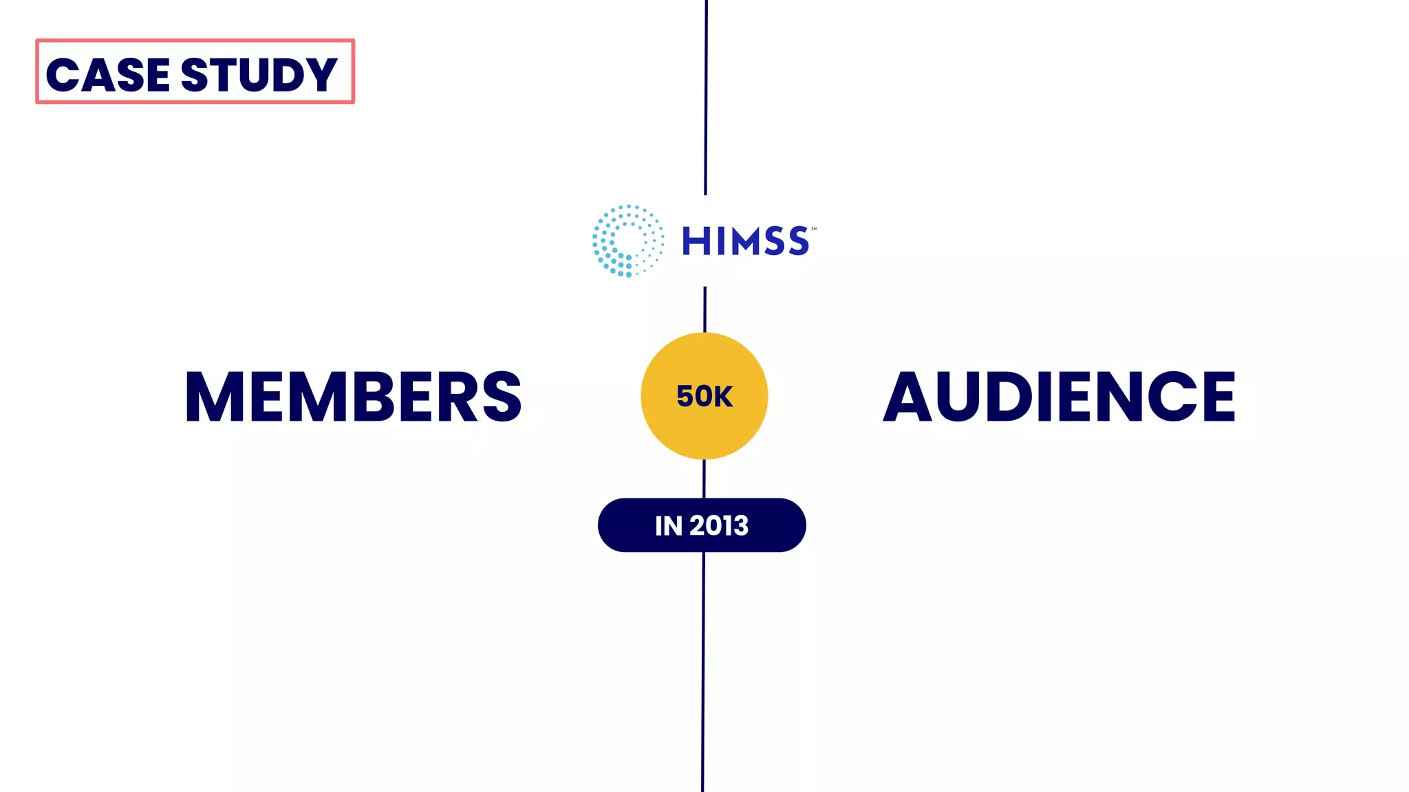 An Introduction to Audience Strategy | PPT