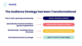 An Introduction to Audience Strategy | PDF