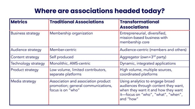An Introduction to Audience Strategy | PPT