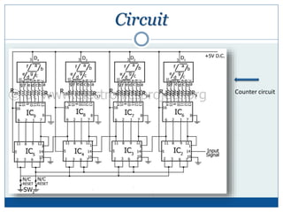 Electronics counter | PPT