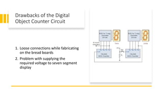 Digital object counter (group 12) | PPTX