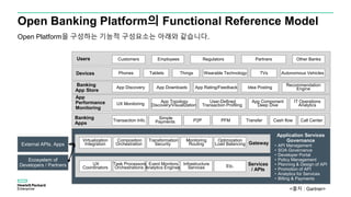 Digital 시대의 Open Banking Platform 구축 전략 | PPT