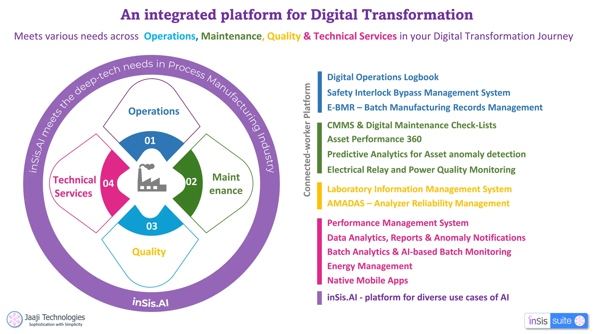 inSis suite - Digital Operations Logbooks | PDF