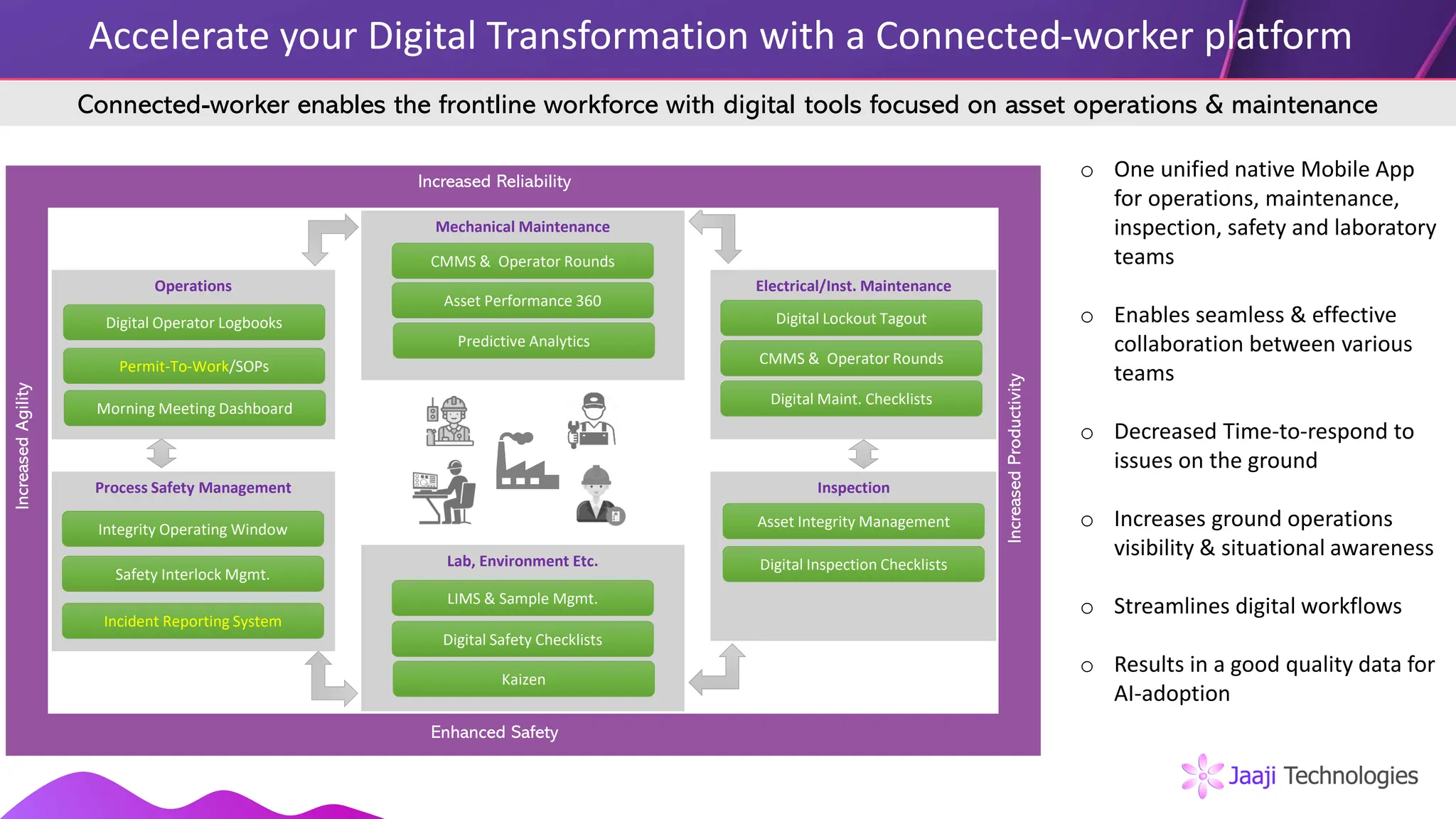 inSis suite - Digital Operations Logbooks | PDF