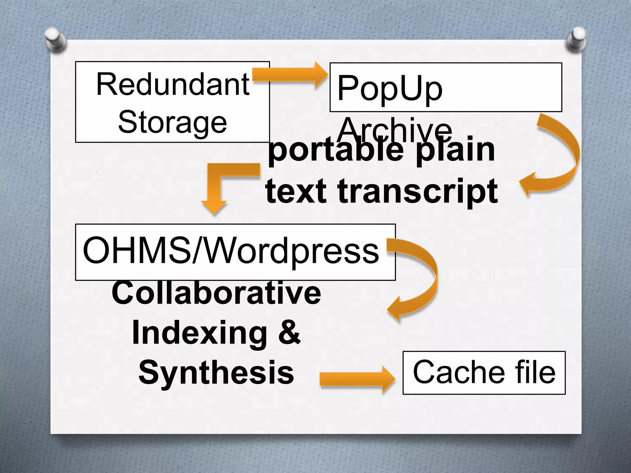 Intro to Doing Digital Oral History | PPTX