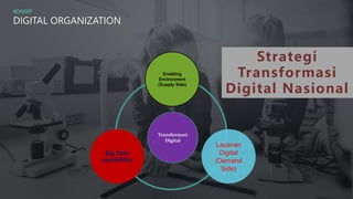 Digital Organization RP.pptx