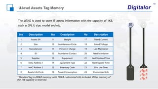 Digitalor U-level data center asset IoT system | PPT