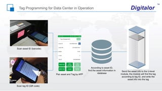 Digitalor U-level data center asset IoT system | PPT