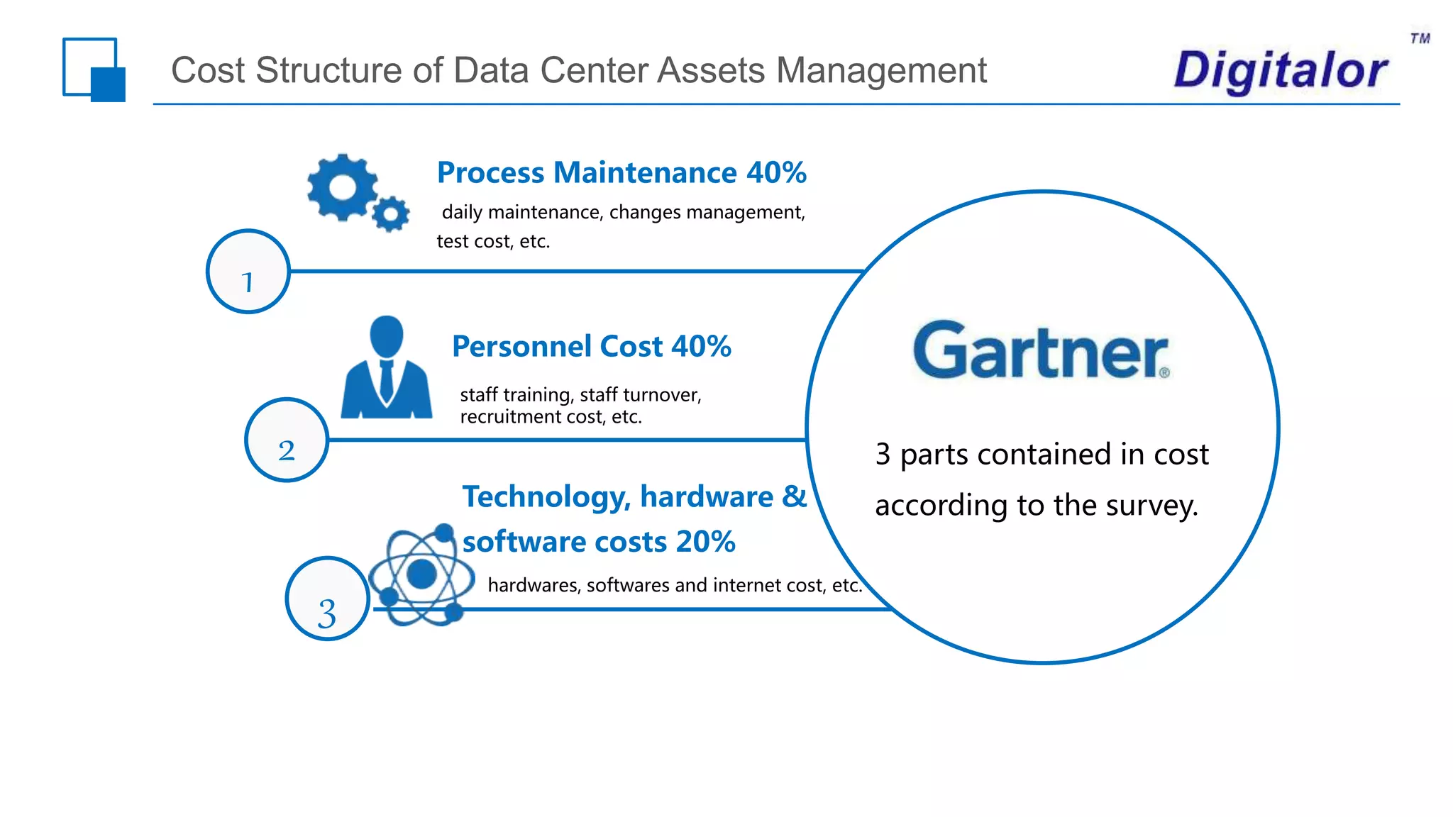 U-level Data Center Asset IoT system | PPTX