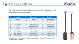 U-level Data Center Asset IoT system | PPTX