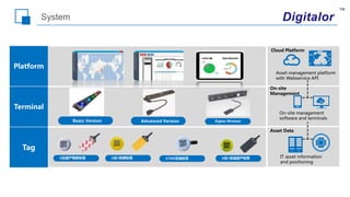 U-level Data Center Asset IoT system | PPTX