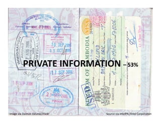 Digital oversharing | PPT