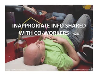 Digital oversharing | PPT