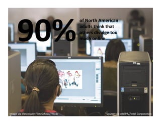 Digital oversharing | PPT