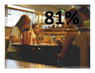 Digital oversharing | PPT